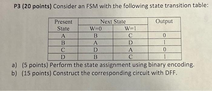 Solved P3 ( 20 points) Consider an FSM with the following | Chegg.com