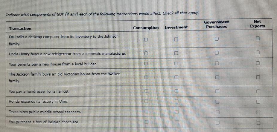 Solved Indicate what components of GDP (if any) ﻿each of the | Chegg.com