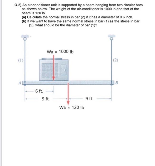 Solved Q.2) An air-conditioner unit is supported by a beam | Chegg.com