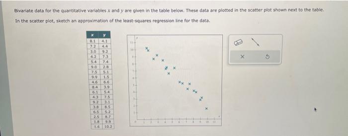 Solved Bivariate data for the quantitative variabies x and y | Chegg.com
