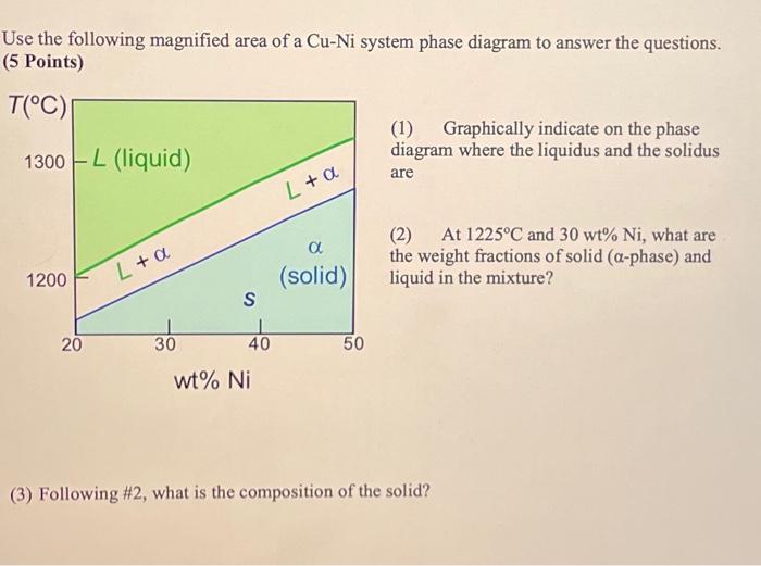 Solved Use the following magnified area of a Cu-Ni system | Chegg.com