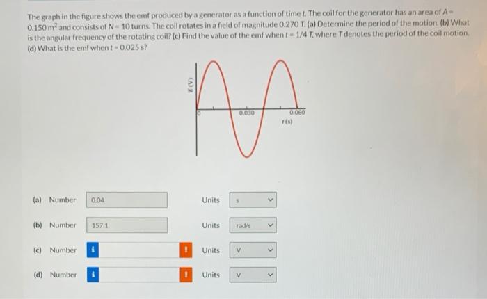 Solved The graph in the figure shows the emf produced by a | Chegg.com