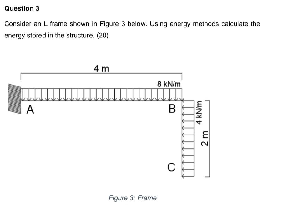 Solved Consider a cantilever beam shown in Figure 2 below | Chegg.com