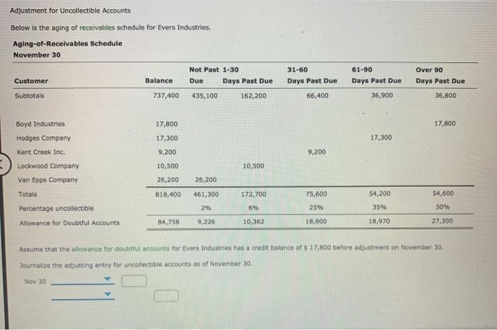 Solved Estimating Allowance for Doubtful Accounts Evers | Chegg.com