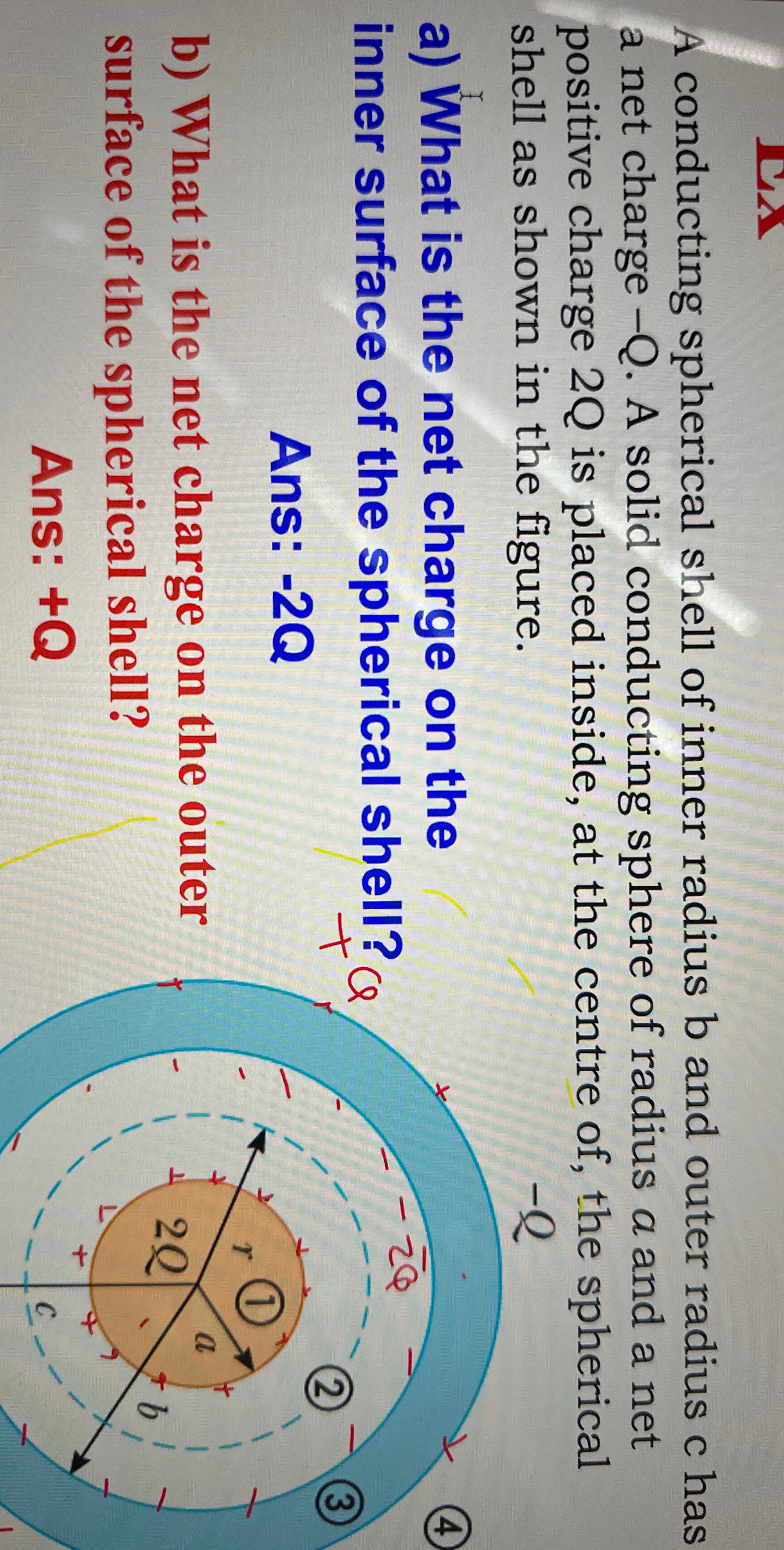 Solved A conducting spherical shell of inner radius b ﻿and | Chegg.com