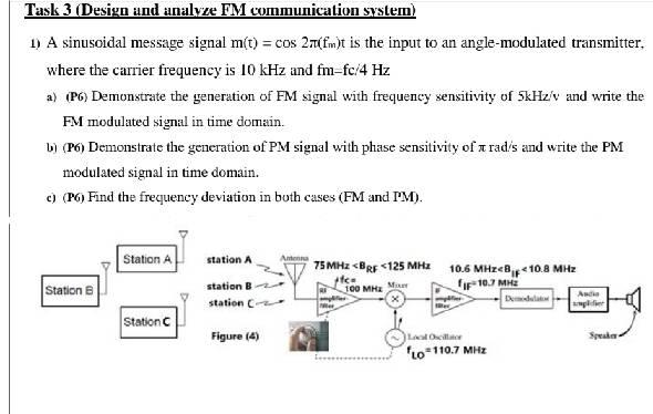 Solved Task 3 (Design and analyze FM communication system)A | Chegg.com