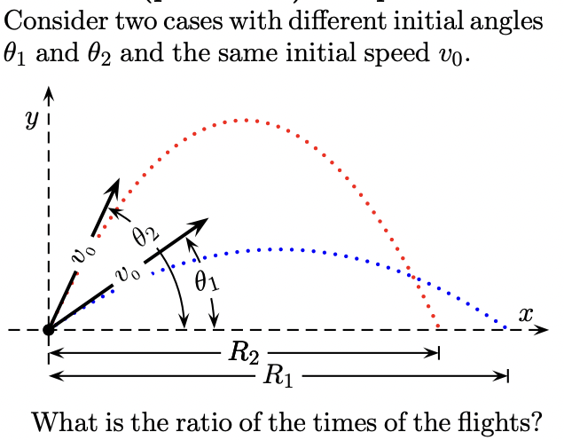 Solved Consider two cases with different initial anglesθ1 | Chegg.com