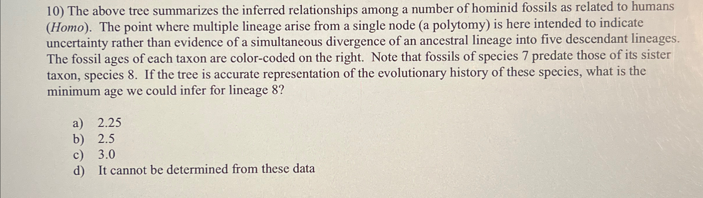 Solved The above tree summarizes the inferred relationships | Chegg.com