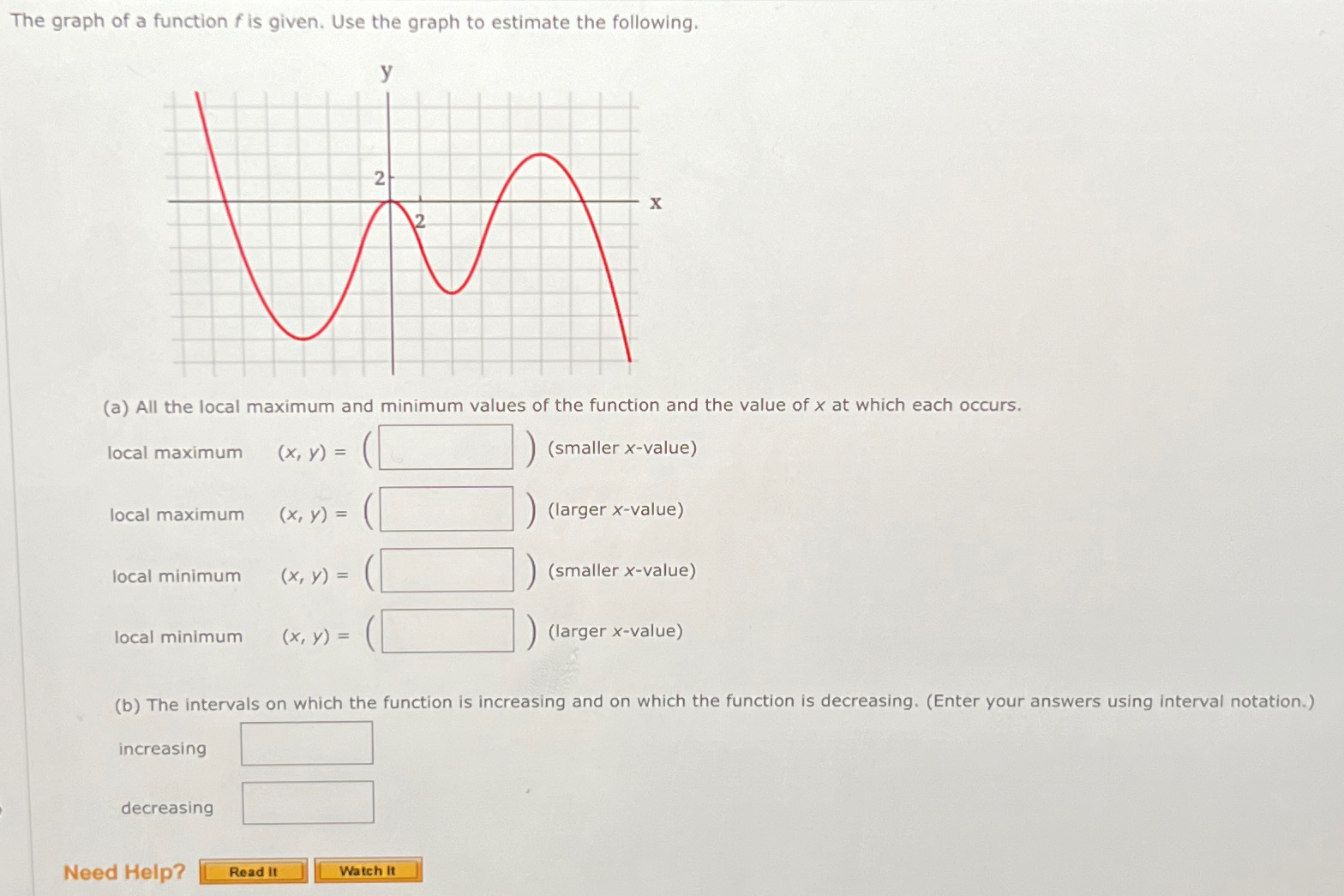 The graph of a function f ﻿is given. Use the graph to | Chegg.com