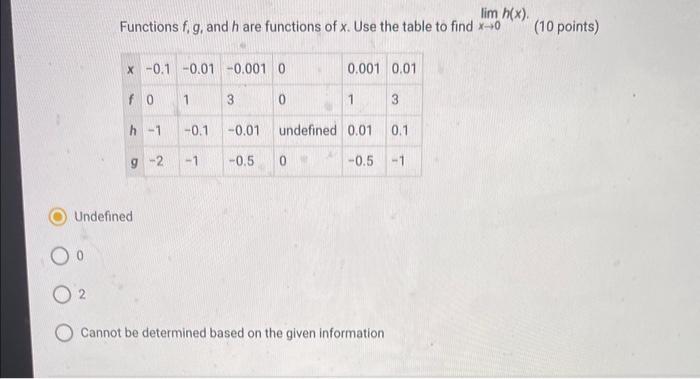 Solved Functions f,g, and h are functions of x. Use the | Chegg.com
