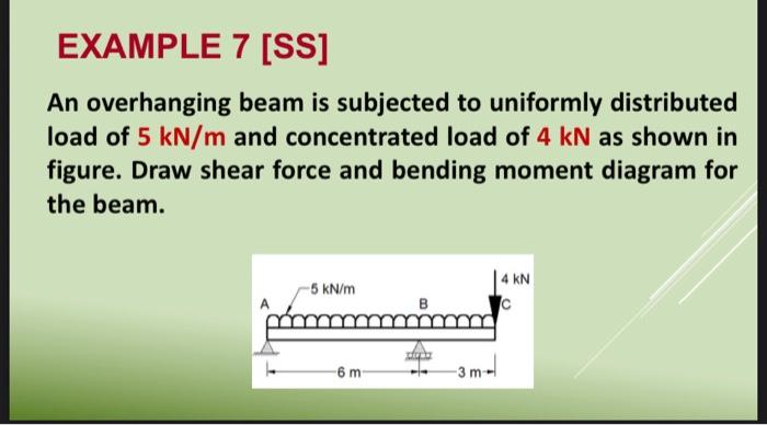 [Solved]: An overhanging beam is subjected to uniformly dis
