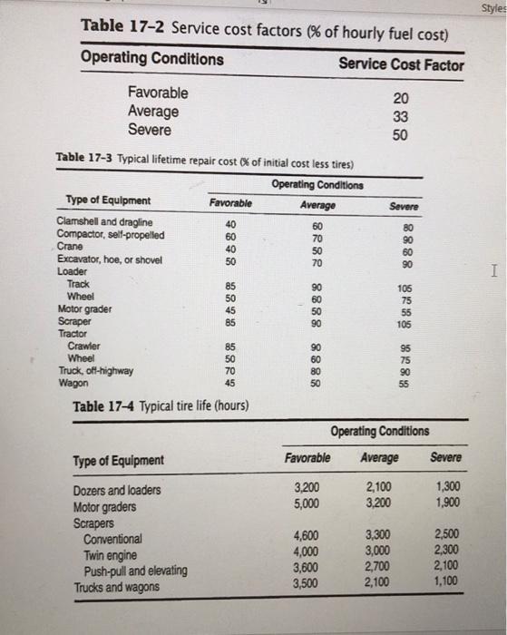 Solved Calculate the expected hourly owning and operating | Chegg.com