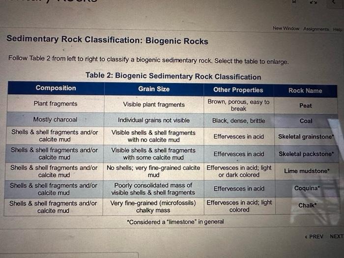 Solved Sedimentary Rock Classification: Biogenic Rocks | Chegg.com