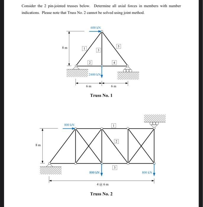 Solved Consider the 2 pin-jointed trusses below. Determine | Chegg.com
