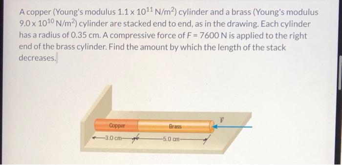 Solved A copper (Young's modulus 1.1 x 1011 N/m?) cylinder | Chegg.com