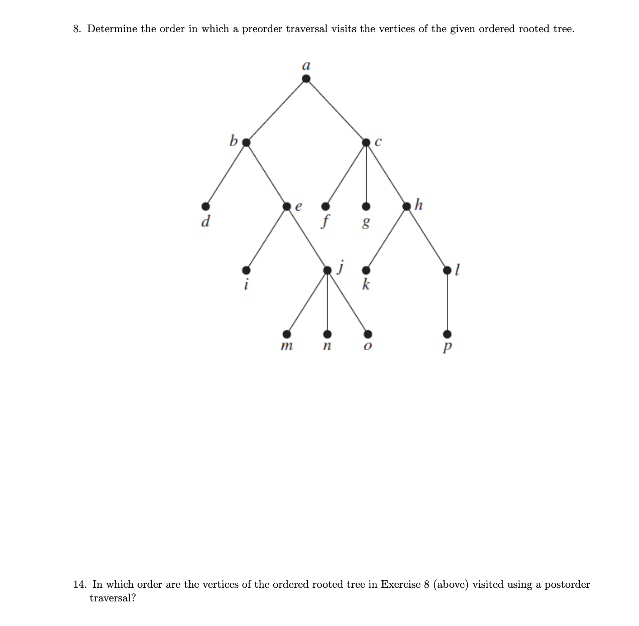 2. ﻿Determine the order in which a preorder traversal | Chegg.com