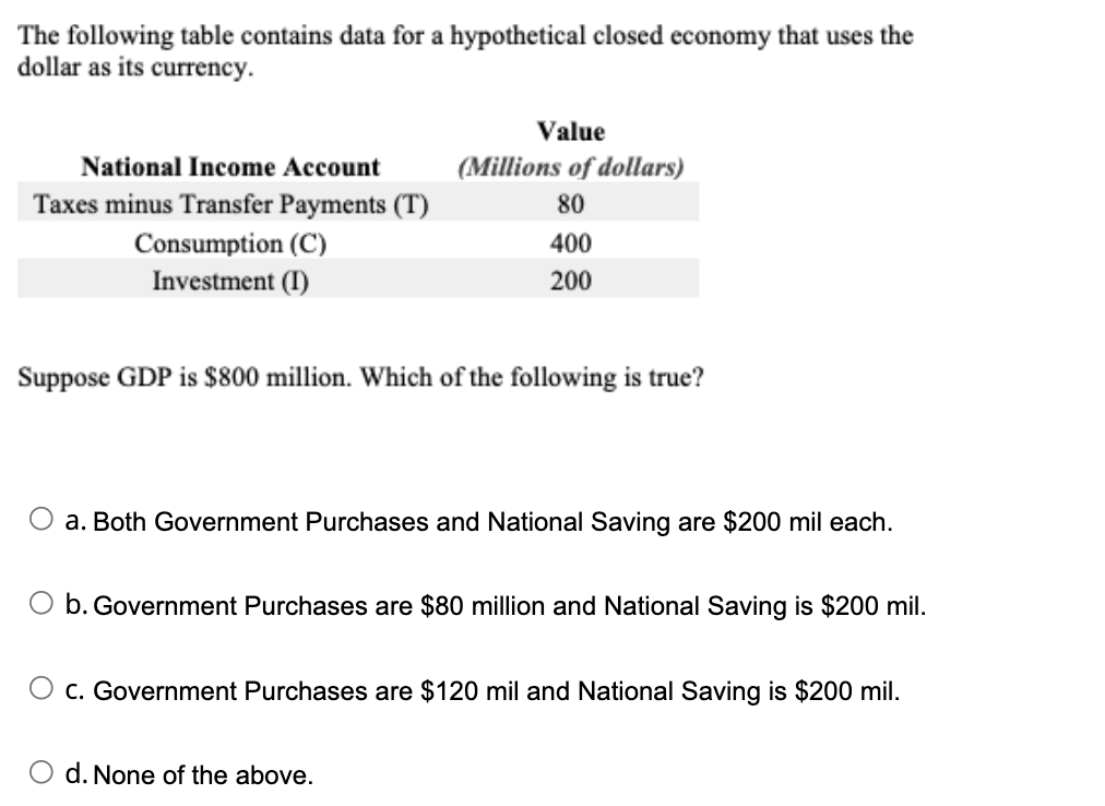 Solved The following table contains data for a hypothetical | Chegg.com