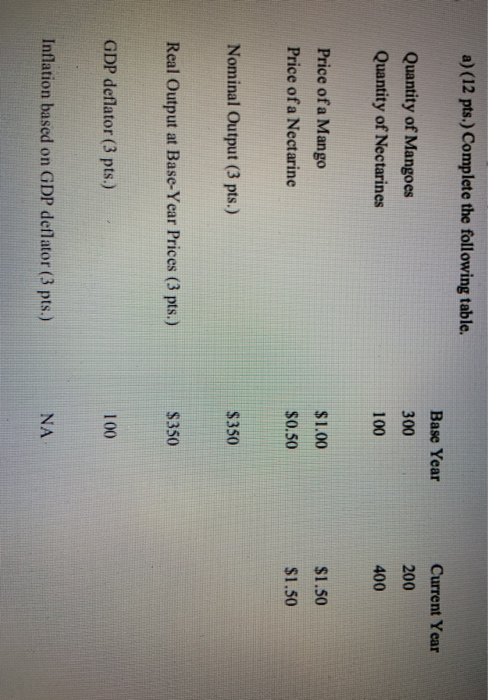 Solved a) (12 pts.) Complete the following table. Year | Chegg.com