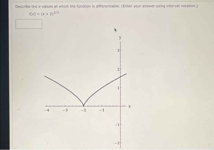 Solved Describe the x-values at which f is differentiable. | Chegg.com