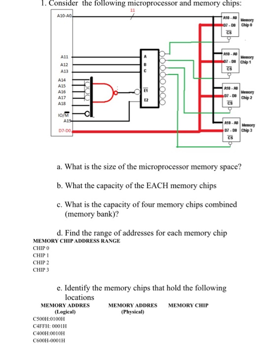 Solved 1. Consider the following microprocessor and memory | Chegg.com