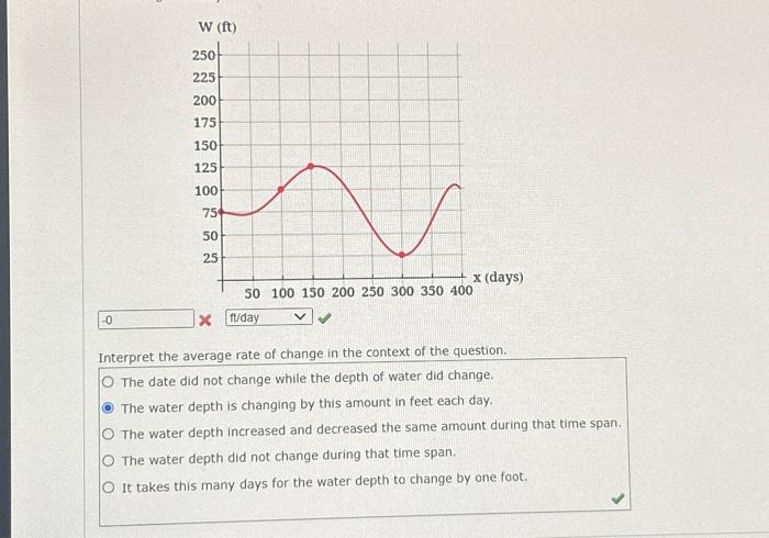 Solved The graph shows the depth of water W in a reservoir | Chegg.com