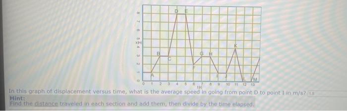 Solved In this graph of displacement versus time, what is | Chegg.com