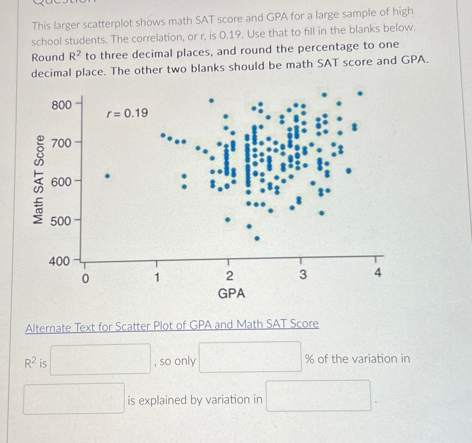 This larger scatterplot shows math SAT score and GPA | Chegg.com