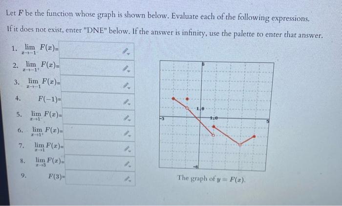 Solved Let F be the function whose graph is shown below. | Chegg.com