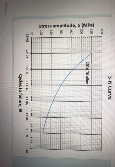 SA125 mm diameter indicat routicated from 2014-Two is | Chegg.com