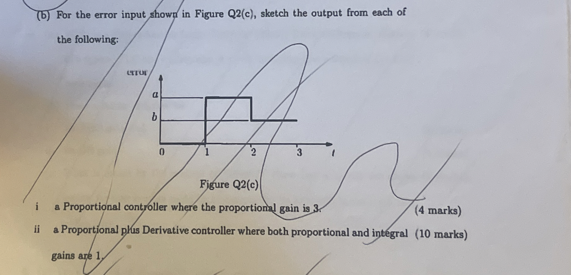 Solved (b) ﻿For the error input shown in Figure Q2(c), | Chegg.com