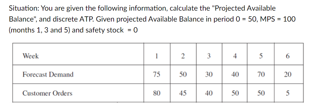 Solved Situation: You are given the following information, | Chegg.com