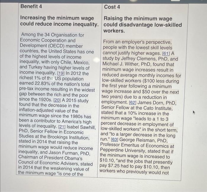Minimum Wage Discussion This Discussion question | Chegg.com
