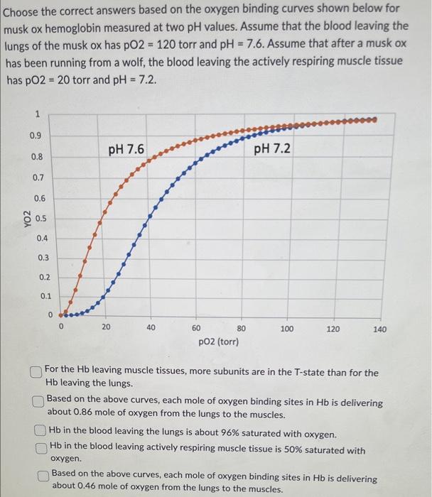 Solved Choose the correct answers based on the oxygen | Chegg.com
