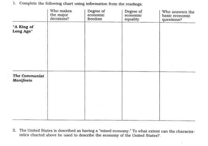 Solved Comparing Economic Systems Read the following | Chegg.com