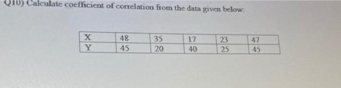 Solved Q10) Calculate coefficient of correlation from the | Chegg.com