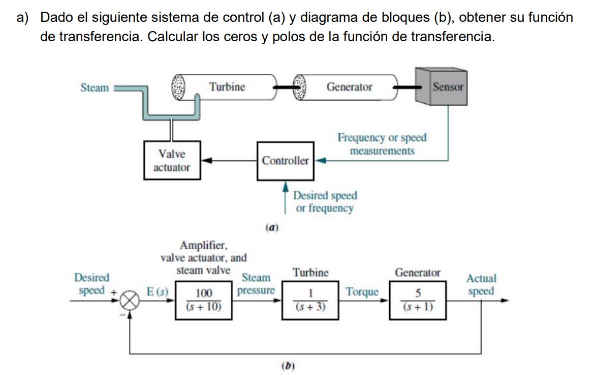 Solved a) ﻿Dado el siguiente sistema de control (a) ﻿y | Chegg.com
