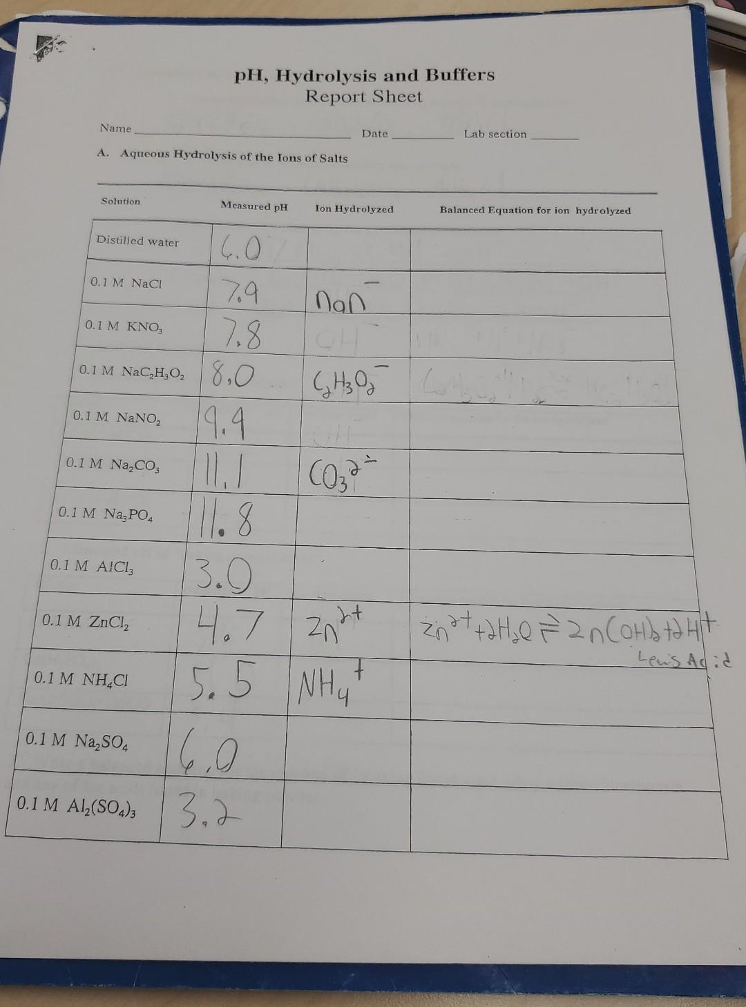 Solved A. Aqueous Hydrolysis of the Ions of SaltsB. | Chegg.com