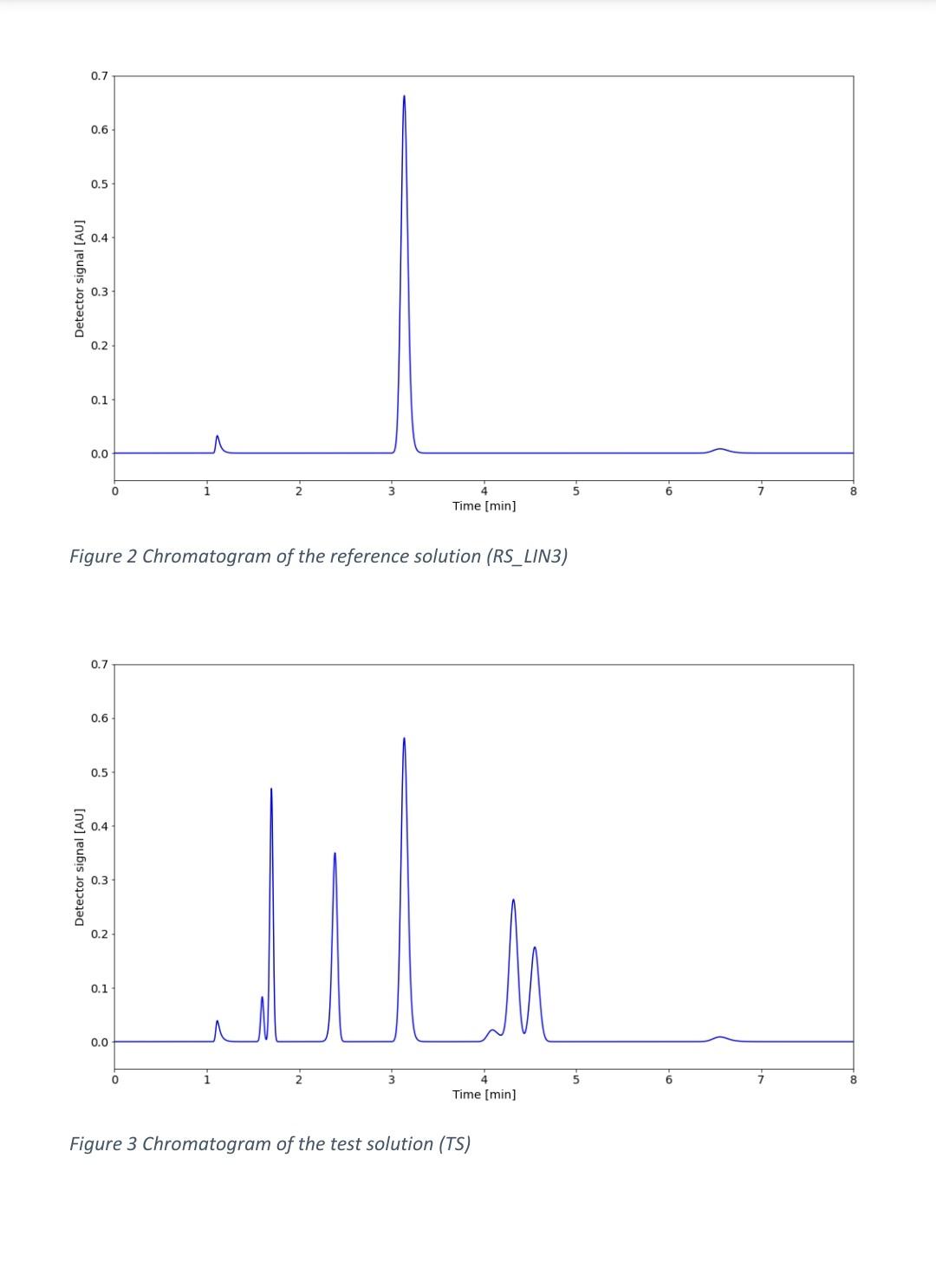 Solved Introduction and Background An isocratic RP-HPLC | Chegg.com