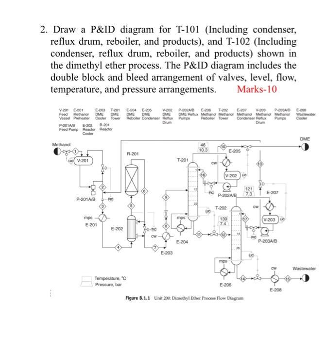 2. Draw a P\&ID diagram for T−101 (Including | Chegg.com