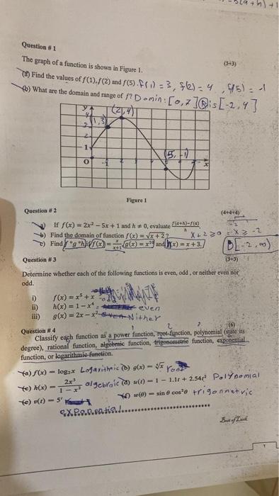 Solved Question #1 The graph of a function is shown in | Chegg.com