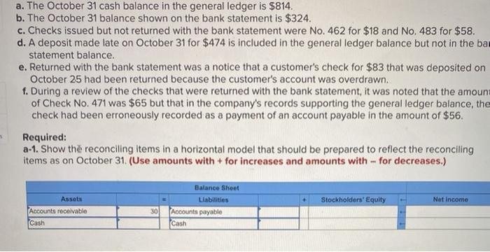 Solved a. The October 31 cash balance in the general ledger | Chegg.com