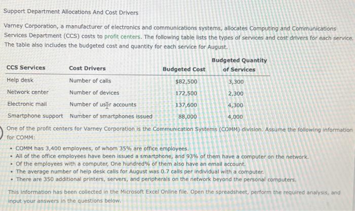 Solved Support Department Allocations And Cost Drivers | Chegg.com