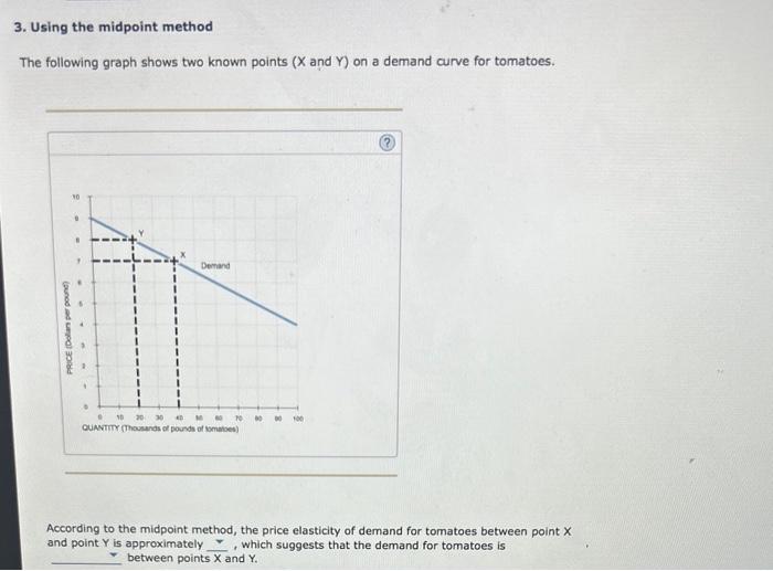 Solved 3. Using the midpoint method The following graph | Chegg.com