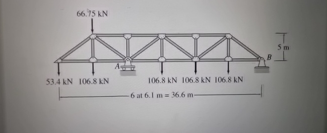 Solved 66.75 ﻿KN53.4 ﻿KN 106.8 ﻿kNA106.8 ﻿kN 106.8 ﻿kN 106.8 | Chegg.com