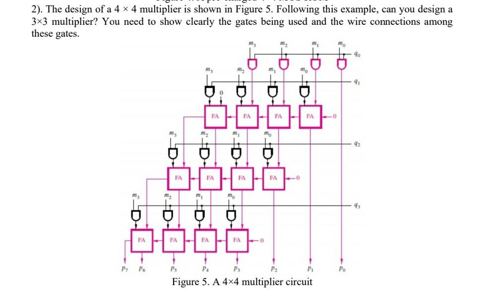 Solved 2). The design of a 4 x 4 multiplier is shown in | Chegg.com