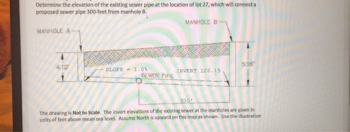 Solved Determine the elevation of the existing sewer pipe at | Chegg.com