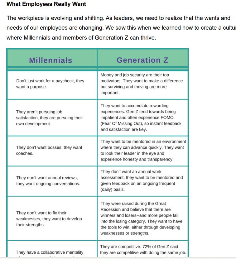 Solved Questions: 1.1.Contrast the motivational theory | Chegg.com