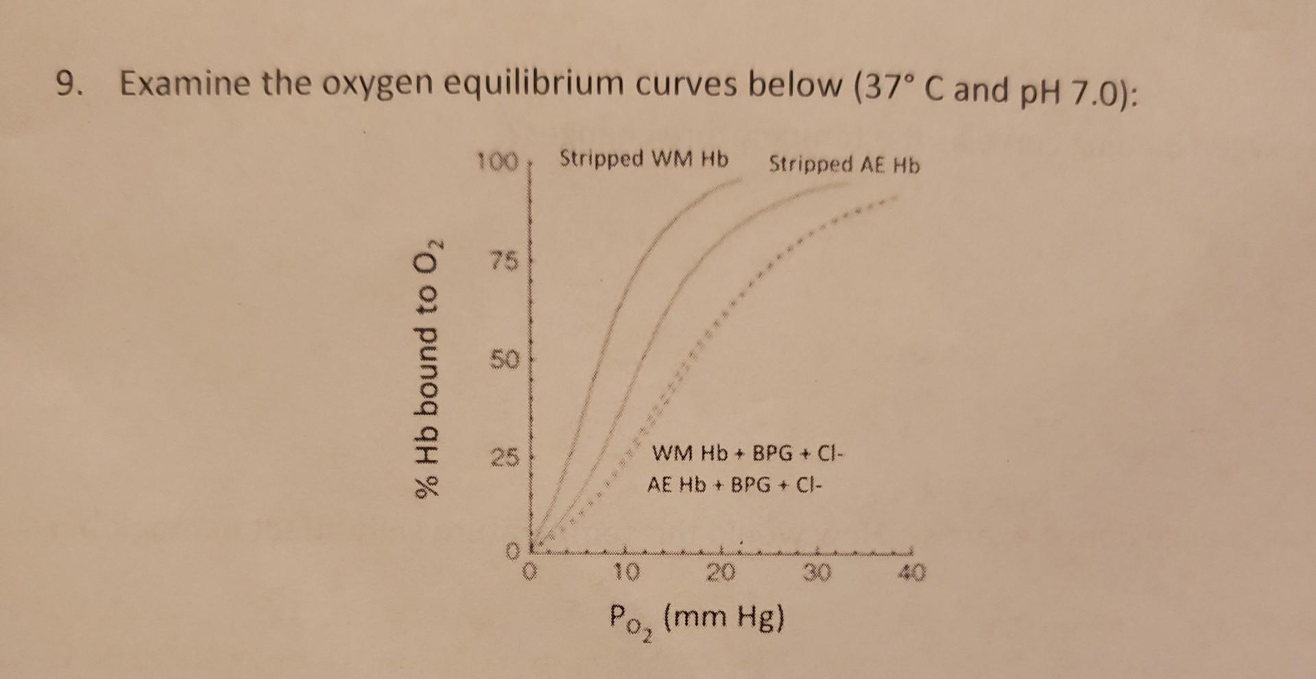 9. Examine the oxygen equilibrium curves below (37∘C | Chegg.com
