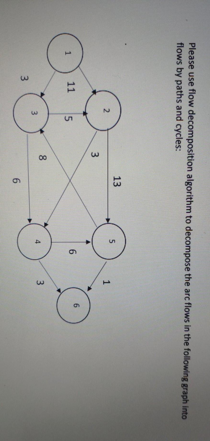 Solved Please Use Flow Decomposition Algorithm To Decompose