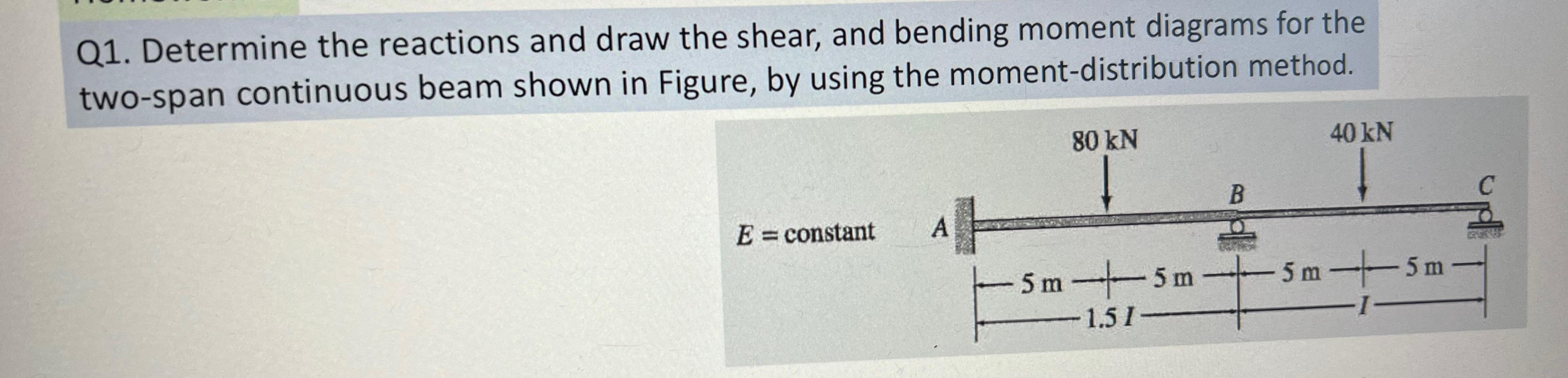 Solved Q1. ﻿Determine the reactions and draw the shear, and | Chegg.com